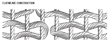 What Are the Different Rug Construction Types? - Gracious Style Blog