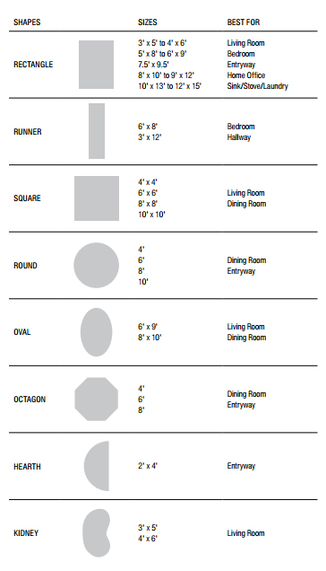 How Do I Choose The Right Size Rug? | Gracious Style
