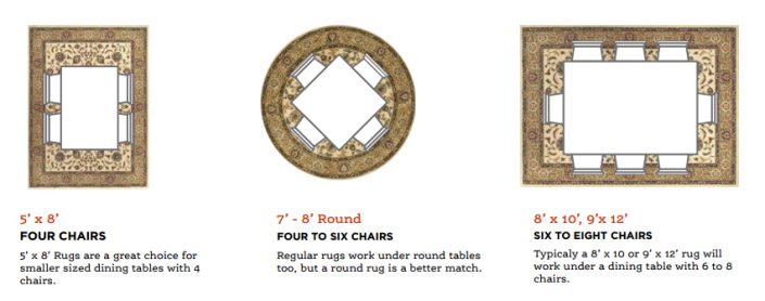 How Do I Choose The Right Size Rug? | Gracious Style