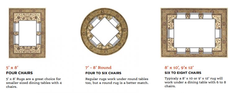 How Do I Choose The Right Size Rug? | Gracious Style